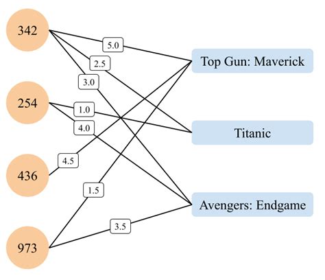 A Directional Diffusion Graph Transformer For Recommendation Ai Research Paper Details