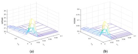 Sensors Free Full Text Removal Of Mixed Noise In Hyperspectral Images Based On Subspace