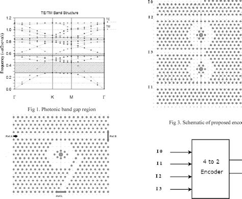 Figure 3 From Design Of An All Optical Encoder Using 2d Photonic