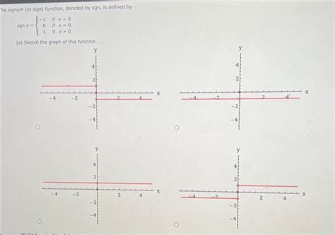 Solved He Signum Or Sign Function Denoted By 5gn Is