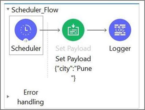 New Mulesoft Certified Developer Level 1 Mule 4 Mcd Level 1 Exam Dumps Released One Year