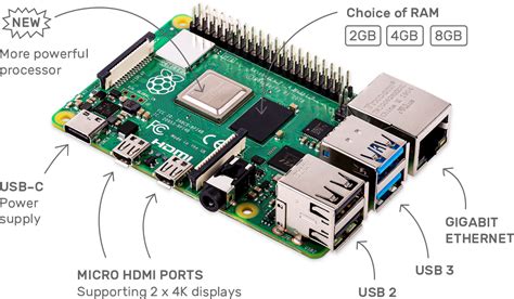 Raspberry Pi 4 Model B 1g 2g 4g 8g — Classroom Eshop