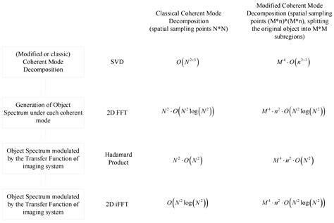 Photonics Free Full Text Computation Theory Of Large Scale Partially Coherent Imaging By The