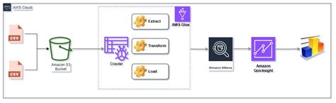 Aws Step Functions Input And Output Processing By Roman Marakulin Towards Aws