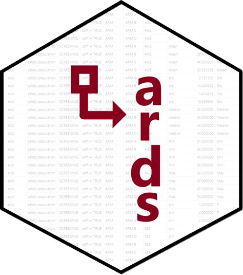 Creates Analysis Results Datasets • Ards