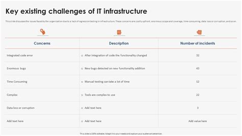 key existing challenges strategic implementation of regression testing ppt example