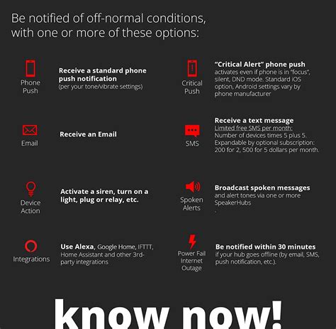 Yolink Lora Smart Door Sensor Starter Kit Hub And 4 Door Sensors Up To 1 4 Mile Open Air