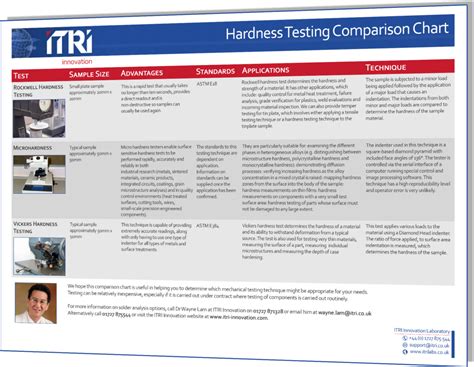 Hardness Testing Comparison Chart Ita Labs Ita Labs