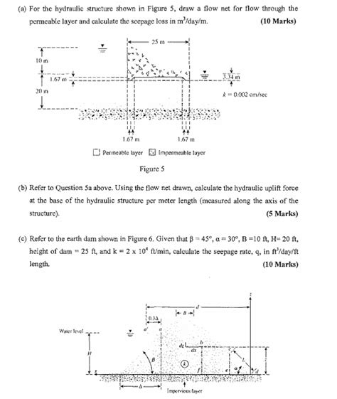 Solved SOIL MECHANICS A For The Hydraulic Structure