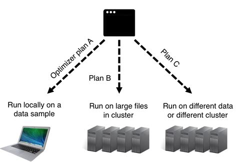 Apache Flink Is Easy To Use