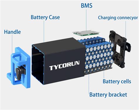 China Battery Swap Company Tycorun