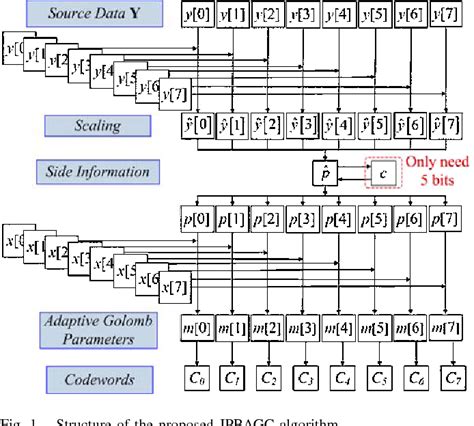 exponential golomb coding semantic scholar