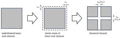 Multi Fracture Propagation Considering Perforation Erosion With Respect To Multi Stage