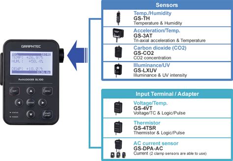 Compact Data Logger GL100 Series GRAPHTEC