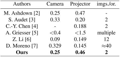 Simultaneous Geometric And Radiometric Calibration Of A Projector Camera Pair ‒ Ivrl ‐ Epfl