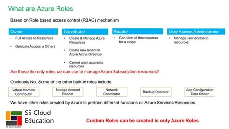 Azure Role Based Access Control Rbac Pptx Cloud Computing Internet
