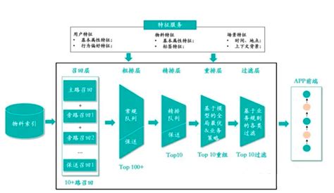 云计算 谈谈 LLM 在推荐域的渗透探索推荐新范式 干货技术博文 SegmentFault 思否