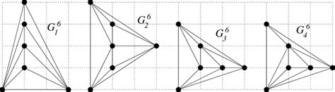 Graphs With 6 Vertices Download Scientific Diagram
