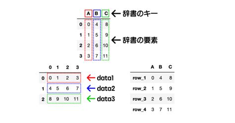 pythonpandas DataFrameの使い方 入門編 プログラミングLab