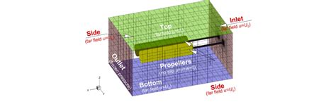 Computational Domain And Boundary Conditions Download Scientific Diagram