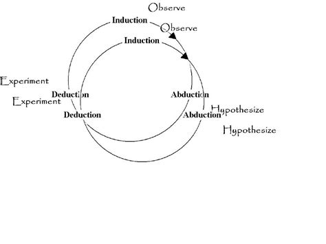 Logical Analysis And Synthesis Social Evolution Digest