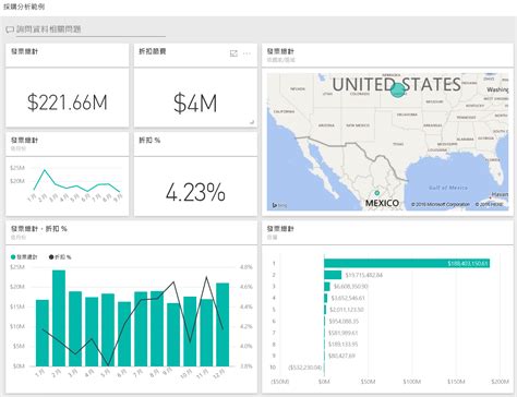 採購分析範例：導覽。 power bi microsoft learn