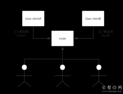 手把手普及react服务端渲染（总结）它帮你网