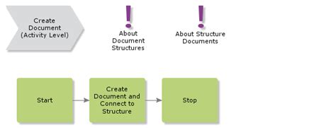 Create Document And Connect To Structure