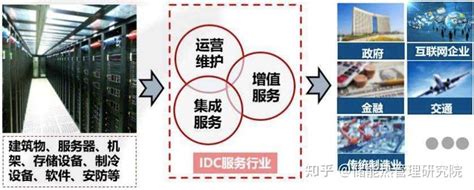 IDC数据概述 知乎