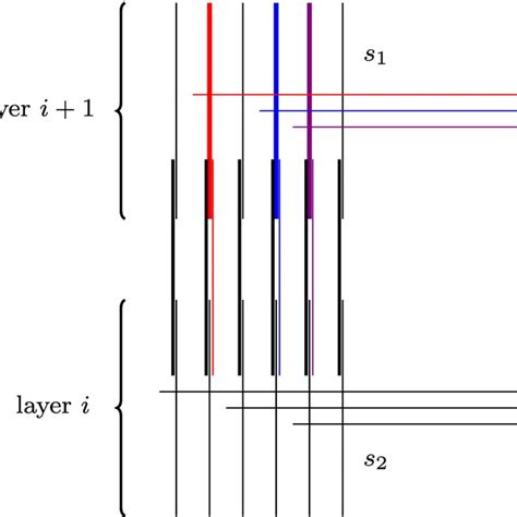a single layer i thick colored segments indicate corresponding literal download scientific