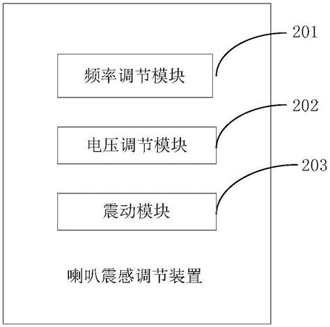 一种喇叭震感调节方法及装置与流程