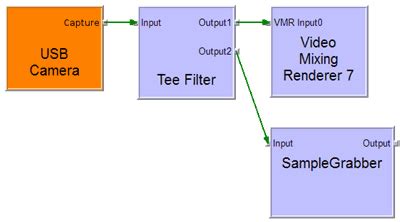 Camera Net Library CodeProject
