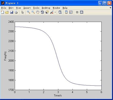 多普勒效应matlab 利用matlab仿真多普勒效应 csdn博客