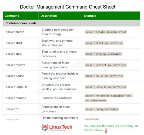 docker management command cheat sheet link added in the comment