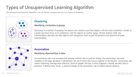 Machine Learning Google Slides Template Designs SlideSalad