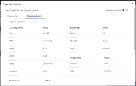 Ibm Planning Analytics Forecasting Previewing The Forecast