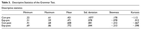 Descriptive Statistics Of The Grammar Test Download Scientific Diagram