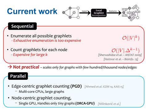 Leveraging Multiple Gpus And Cpus For Graphlet Counting In Large