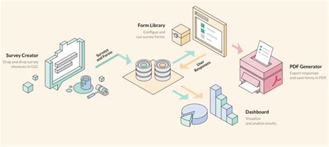 Free And Open Source Js Form Builder With Native Support For React