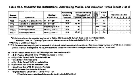 4d6 Lab Manual Hc11 Summary