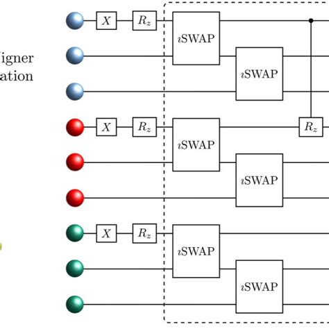 Parameterized Quantum Circuit Employed For The Vqe Left Mapping An