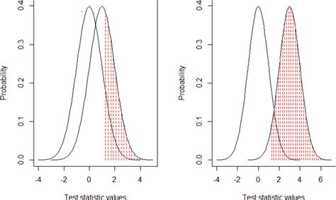 Statistical Power In Clinical Trials Biopharma Services