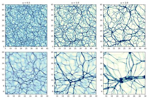 2D Particle Mesh N Body Code