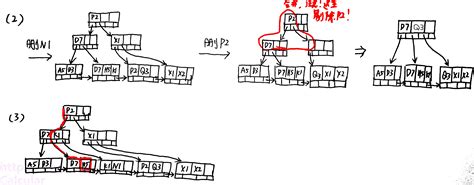 B 树详解 CSDN博客