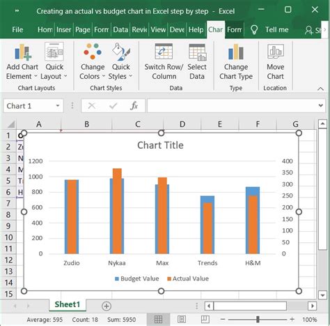 Creating An Actual Vs Budget Chart In Excel Step By Step