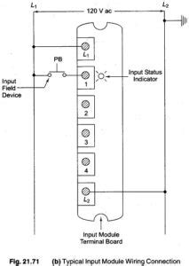 PLC Hardware Components Specifications Wiring Connection