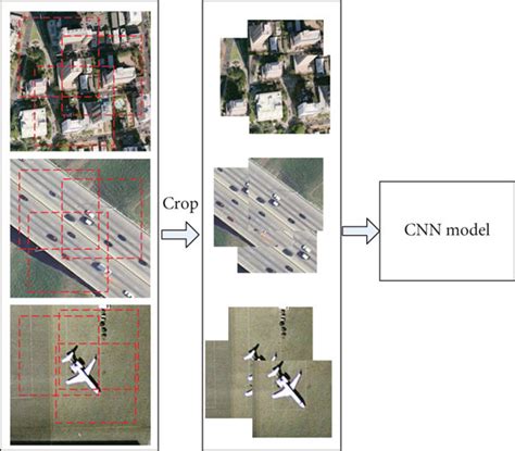 Demonstrations Of Three Methods For Remote Sensing Scene Image