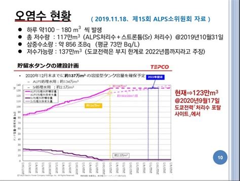 인쇄하기
