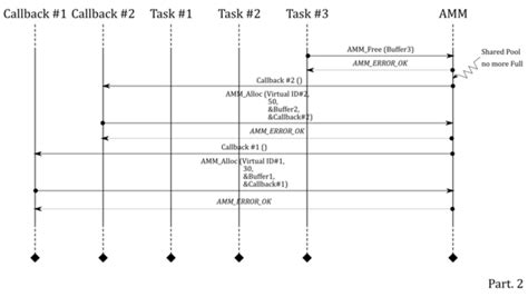 STM32CubeWBA Memory Management Stm32mcu