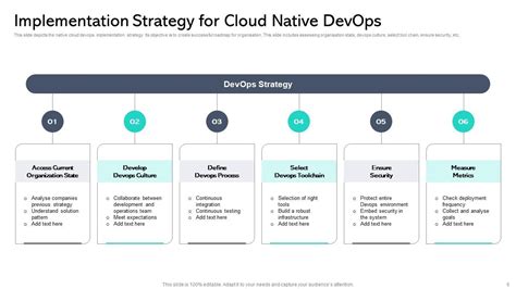 Strategic Cloud Native Devops Powerpoint Ppt Template Bundles